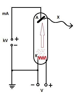 Rentgenové záření – WikiSkripta